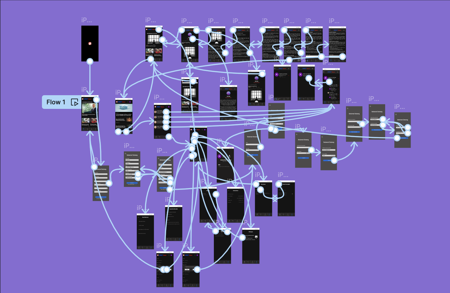 Teguh Karya Rizki | Portfolio